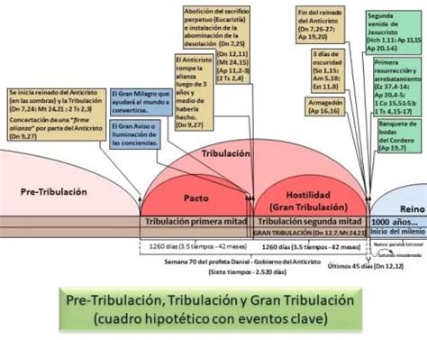 Nuestro Rol En La Gran TribulaciÓn Como Vara De Almendro