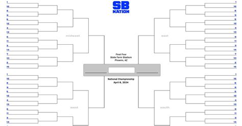 2024 Ncaa Printable Bracket Schedule For March Madness Total News