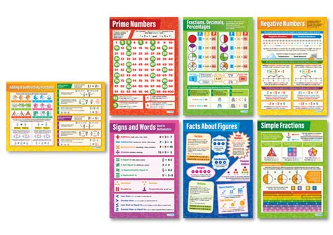 Maths Poster Sets Bright Education Australia