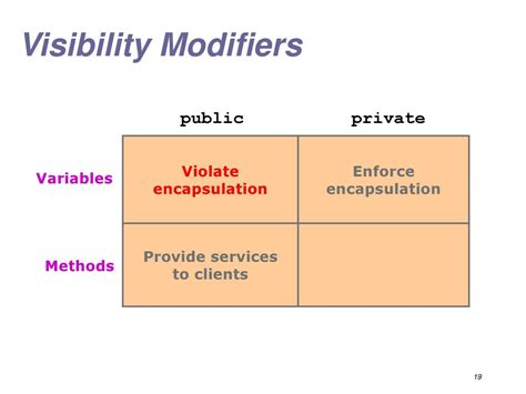Object Oriented Programming Using Java Language Ppt Download