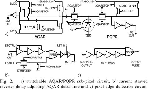 Figure 2 From A Reconfigurable 14 Bit 60gphotons Single Photon Figure 2 From A Reconfigurable 14 Bit 60gphotons Single Photon
