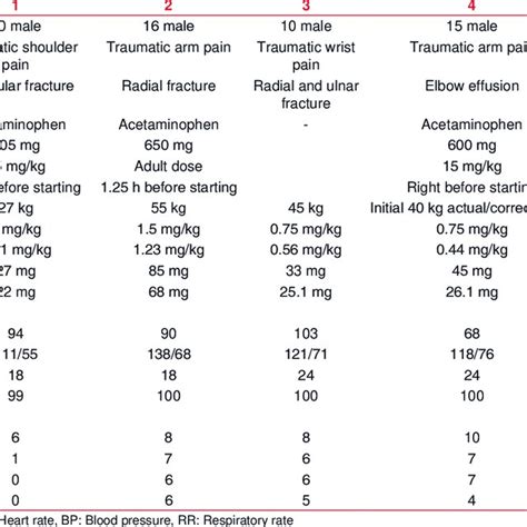 Patients Reporting Agitation Or Sedation According To Richmond Download Scientific Diagram