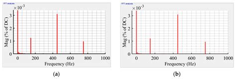 Traveling Waves Based Method For Fault Estimation In Hvdc Transmission