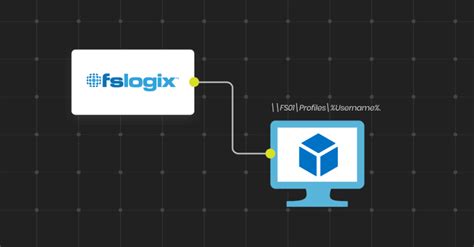 Enable Microsoft Entra Kerberos Authentication For Hybrid Identities On Azure Files Michel Roth