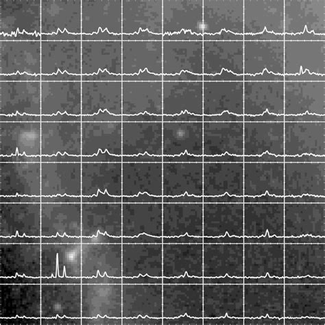 Same As Figure For Pointing M The Y Axis Scale Is The Same For All Download Scientific