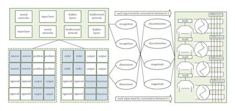 Neural Set Network Hierarchy Topology Under Genetic Algorithm