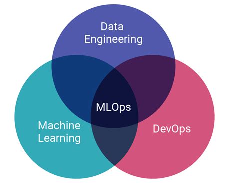 Instatus The Mlops Playbook 6 Best Practices For Success In 2026