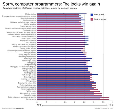Hobbies For Men If You Ever Ask A Man About Their Hobbies The Most Common Answers Would Be
