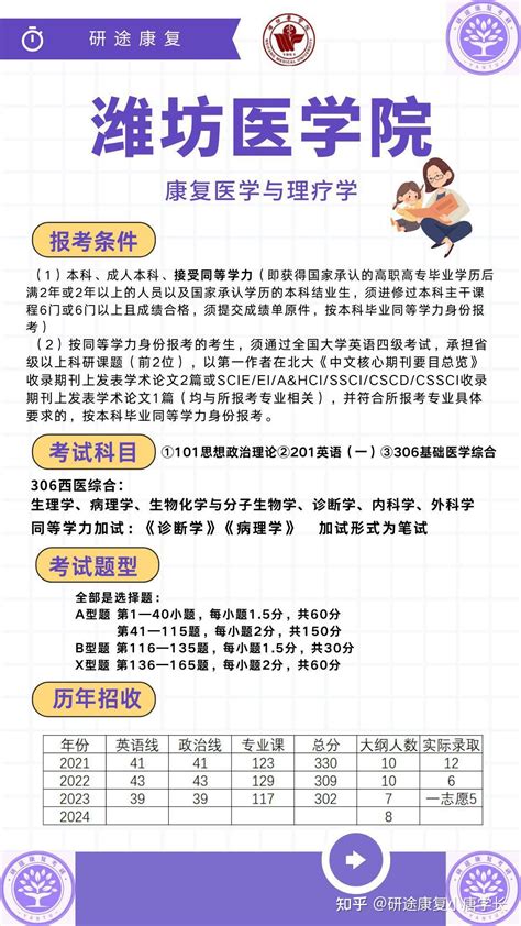 康复的专科生们你们也可以考研啦！！关于康复医学与理疗学同等学力能考的院校总结集合来啦！！考试科目，参考书目，考试题型，以及历年录取情况一览，快