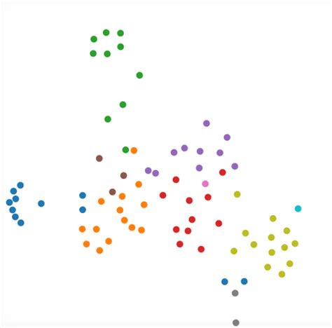 How To Show Edges In Force Directed Graph Using D Js And Angular Stack Overflow
