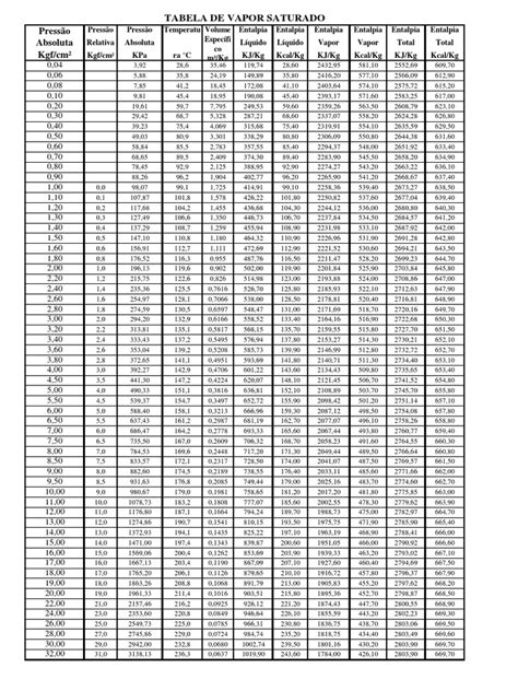 Tabela De Vapor Saturado R134a Pdf