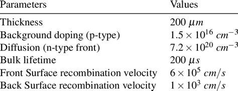 Silicon Solar Cell Device Parameters Used For Pc1d Simulation Download Scientific Diagram