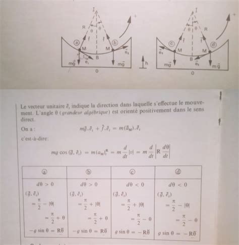 Pendule Simple Exercice De Physique 331024
