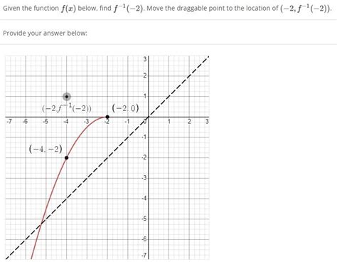 Solved Given The Function Fx Below Find F−1−2 Move The