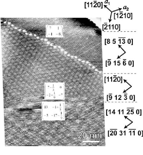 Figure 1 From Analysis Of Scanning Probe Microscope Image Semantic Scholar Figure 1 From Analysis Of Scanning Probe Microscope Image Semantic Scholar