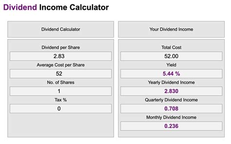 Cd Dividend Calculator At Ben Birtwistle Blog