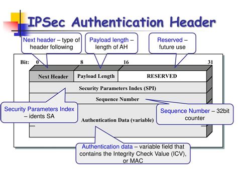 Ppt Network Security Powerpoint Presentation Free Download Id5502517