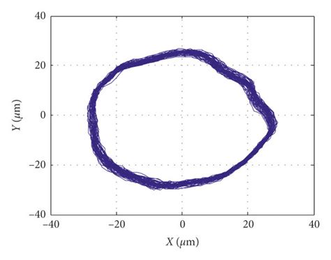 Normal State At 2000 Rmin A Time Domain Waveform B Spectrum