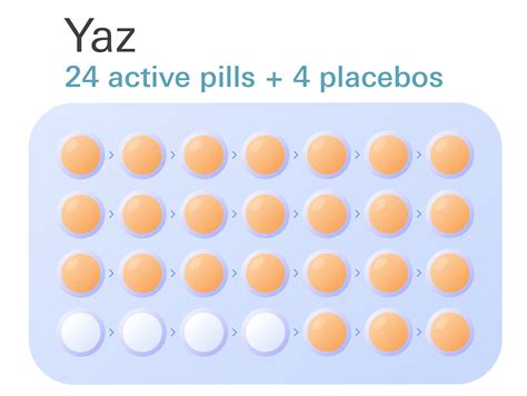 Yaz Vs Slynd How To Choose The Right Birth Control For You
