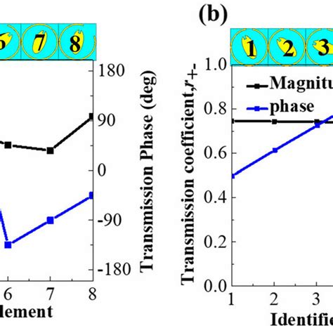 Schematic Diagram Of The Supercell With A Eight Different Cs Structure
