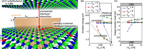 Figure 1 From Charged Point Defects In The Flatland Accurate Formation Energy Calculations In
