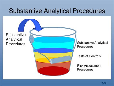 Substantive Testing Analytical Procedures At James Schofield Blog