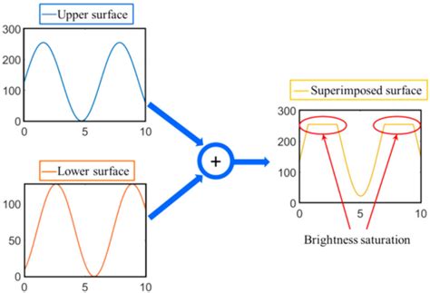 figure 4 from phase deflectometry for defect detection of high