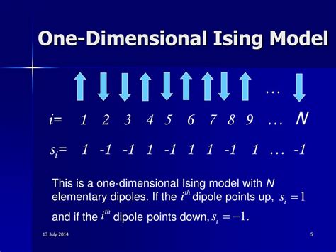 Ppt Ising Model Of A Ferromagnet Powerpoint Presentation Free