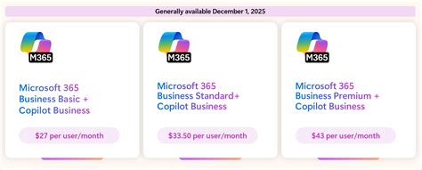 Microsoft 365 Copilot For Business What You Need To Know