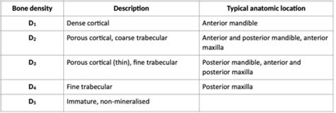 60 Prosthetic Treatment Over Endosteal Implants Indications Contraindications Paraclinical