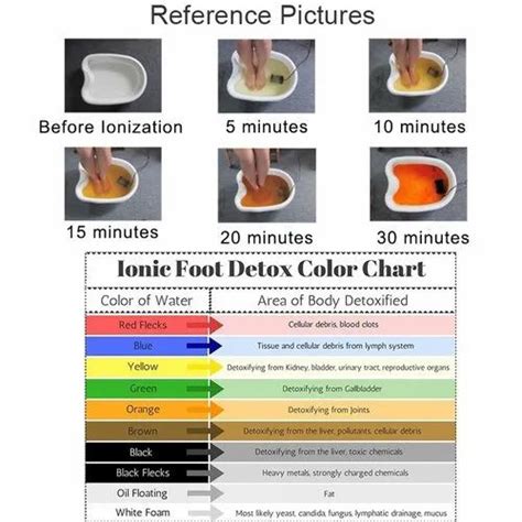 Foot Detox Color Chart Meaning Color