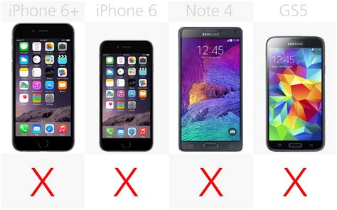 2014 Smartphone Comparison Guide