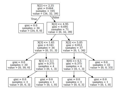 Failed To Execute ‘dot‘ Make Sure The Graphviz Executables Are On Your Systems‘ Path