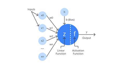 Neural Network Cikal Bakal Revolusi Deep Learning