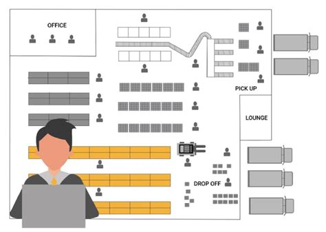 Warehouse Sop Warehouse Consultants