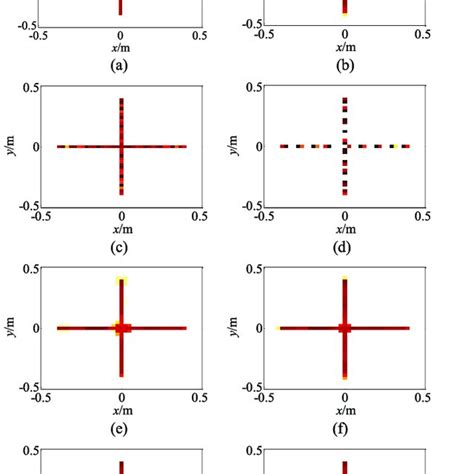 The Distribution Of Beamforming Acoustic Source Identification