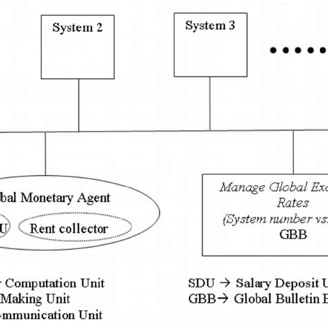 First Order Approximation Download Scientific Diagram