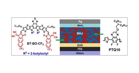 Green Solvent Processable Trifluoromethylated π Extended Non Fullerene Vinod Sangwan