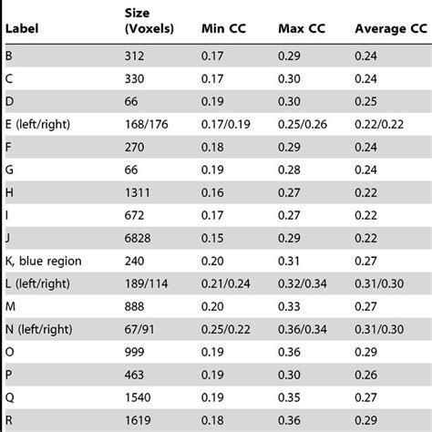 Hierarchical Clustering Results Download Table