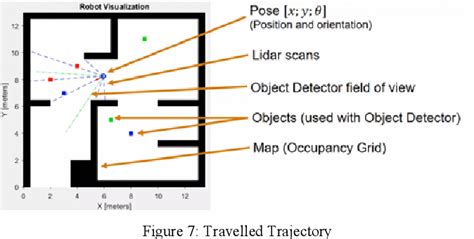 Figure 7 From Autonomous Path Planner Vehicle Using Raspberry Pi Semantic Scholar