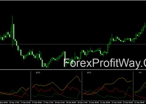 Download All Adx Forex Indicator For Mt4