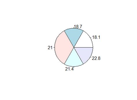 plot pie chart r programming stack overflow