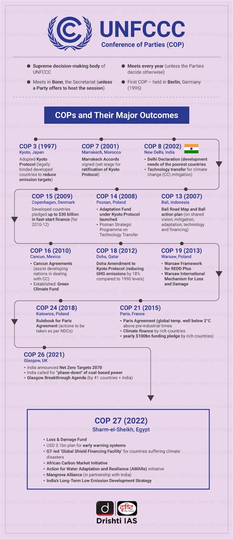 Cop 28 Charting The Roadmap For Climate Action