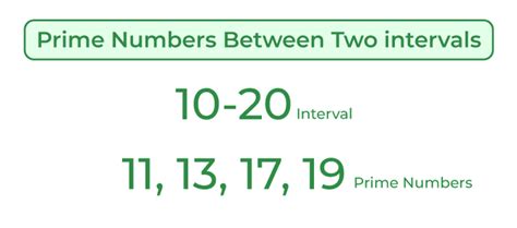 C Program To Find Prime Numbers Between Given Interval GeeksforGeeks