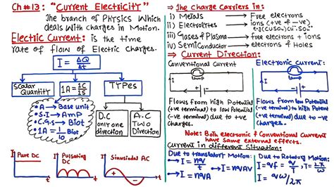 Electrical Conductor Class 12 At Stella Stines Blog