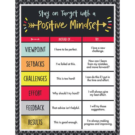 Positive Mindset Chartlet Gr K 8 Motivational Cd 114231 Carson Dellosa
