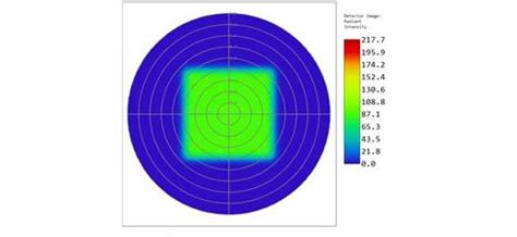 Luminit Light Shaping Diffusers® On Linkedin Modeling Light Shaping