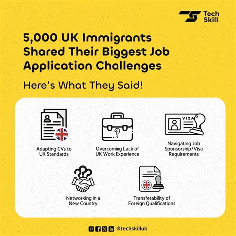 Techskill Uk On Linkedin Jobs Techskilluk