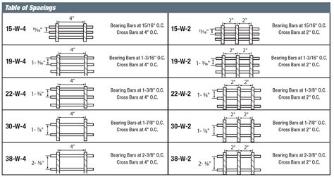 Floor Trap Grating Size Chart Pdf