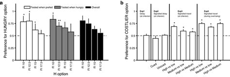 State Dependent Valuation Learning A Preference And State Starlings